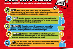 ESafety-Poster - Finaghy Primary School